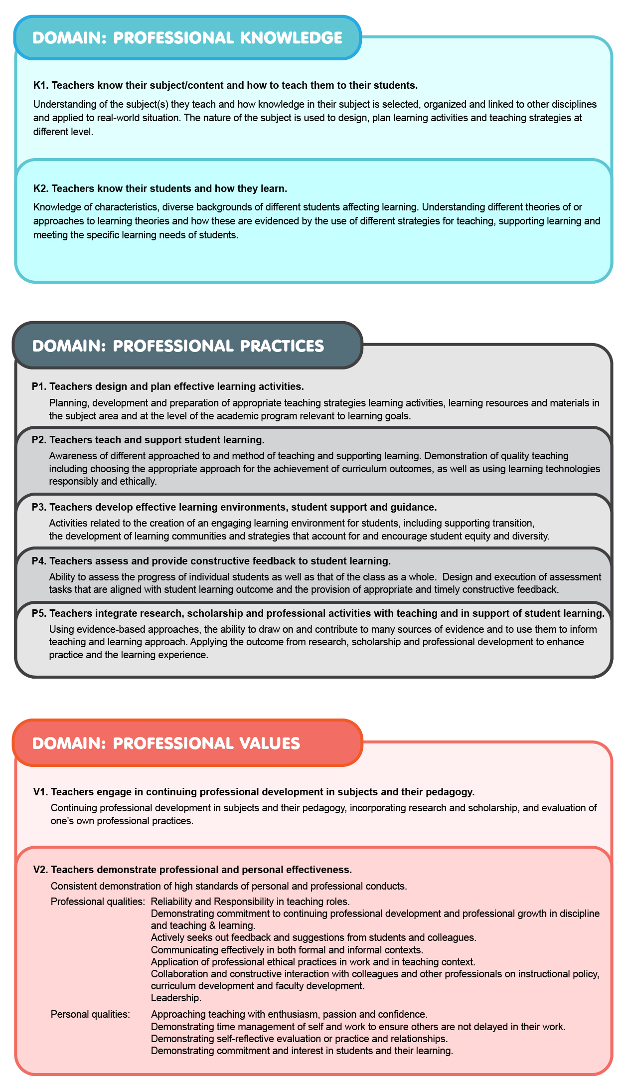 Domain – Teaching Professional Standard Framework (PSU-TPSF)