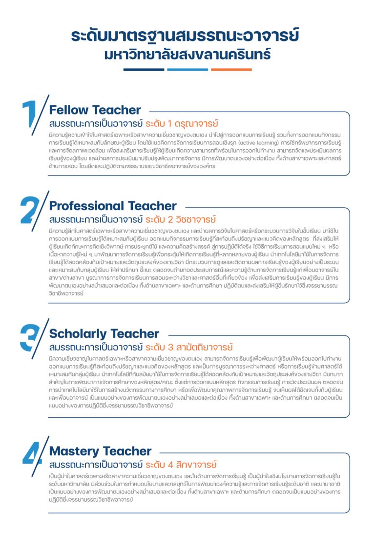 Application Procedure – Teaching Professional Standard Framework (PSU-TPSF)